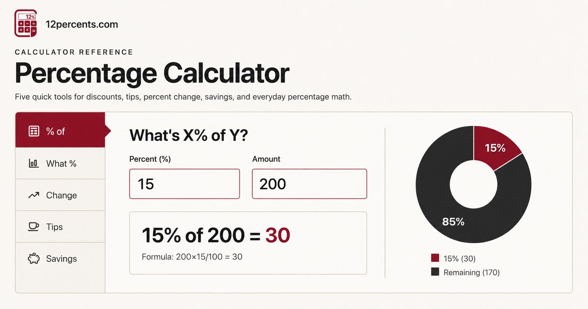 Free Percentage Calculator - Calculate %, Discounts, Tips & More ...